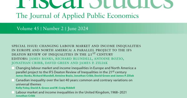 Inequality in Denmark, 1987–2021 | Institute for Fiscal Studies